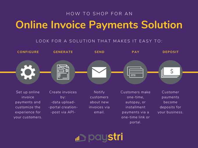How to Shop for an Online Invoice Payments Solution